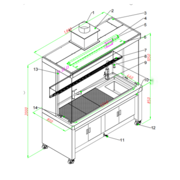 Pathology Grossing Stations | Structure and Materials